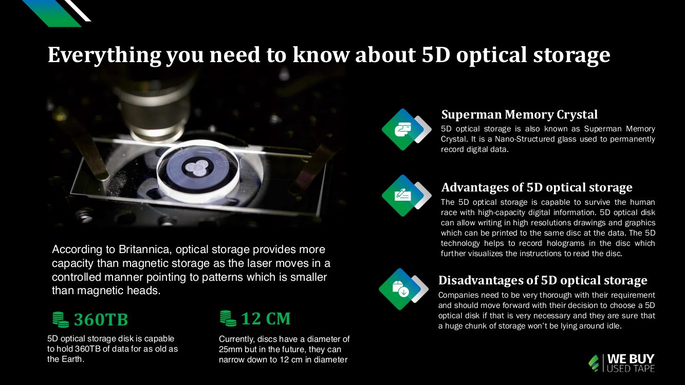 Everything you need to know about 5D optical storage - We Buy Used Tape