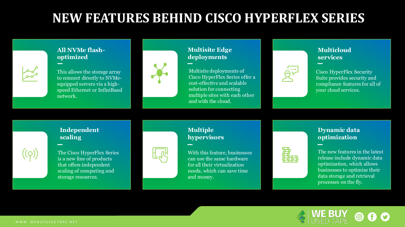 New Features Behind Cisco HyperFlex Series - We Buy Used Tape